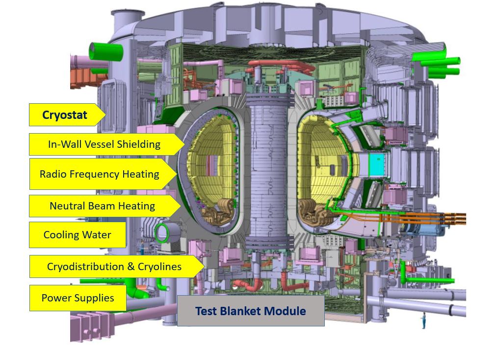 ITER-India